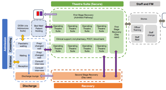 Fleet Architects Health Building Note Consultation with Architects for ...